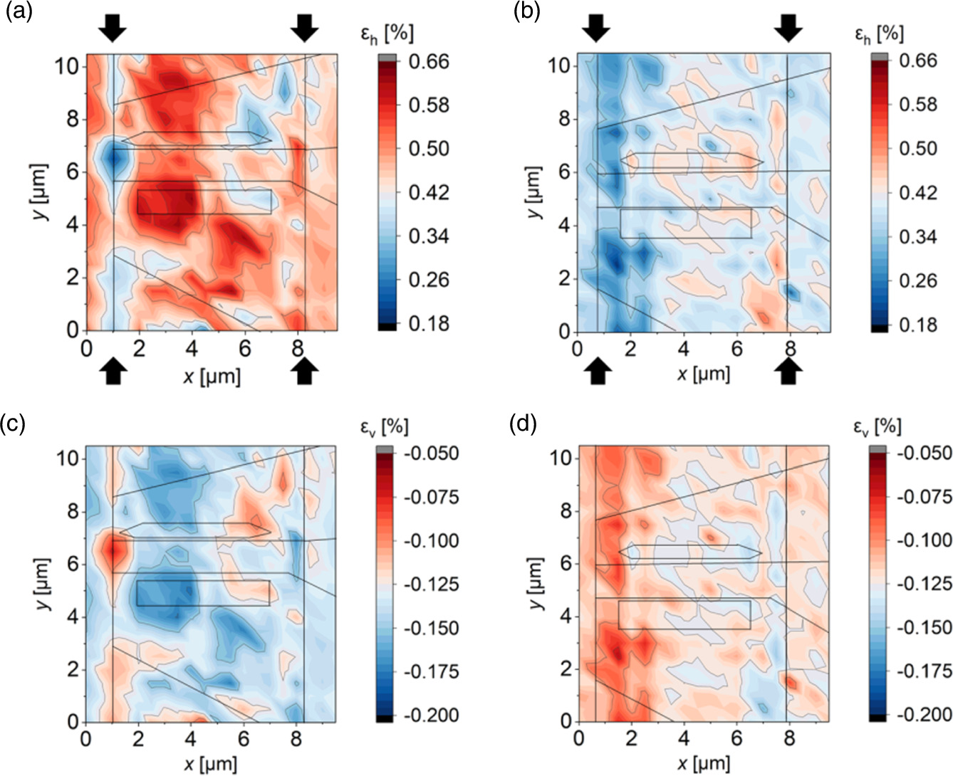 Local strain distribution analysis in strained SiGe spintronics devices ...