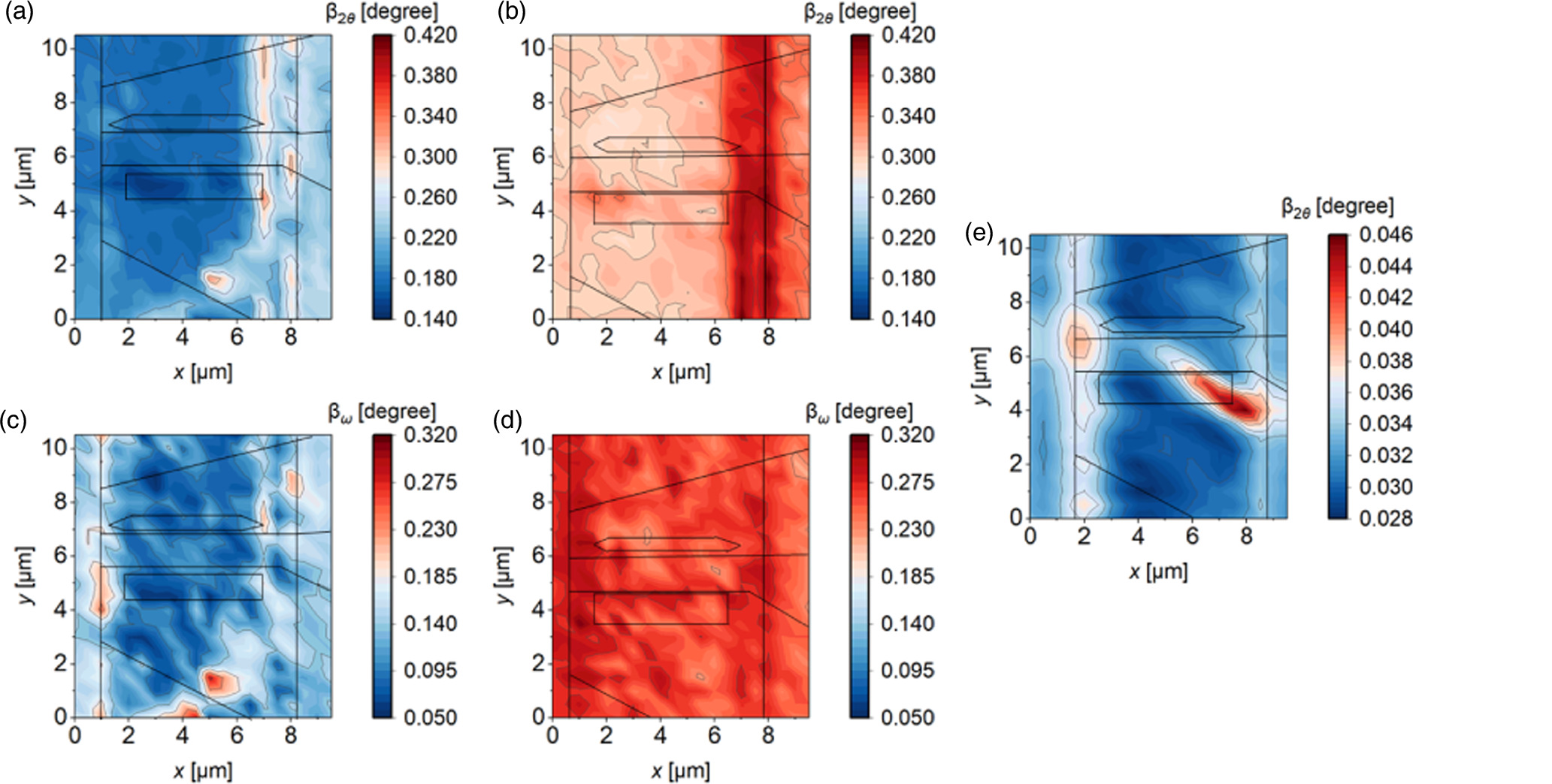Local strain distribution analysis in strained SiGe spintronics devices ...