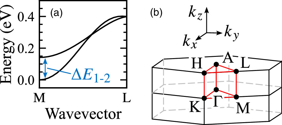 Wannier–Stark localization of electronic states in 4H-SiC MOS inversion ...