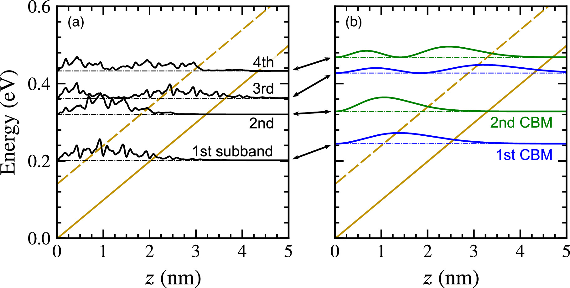 Wannier–Stark localization of electronic states in 4H-SiC MOS inversion ...
