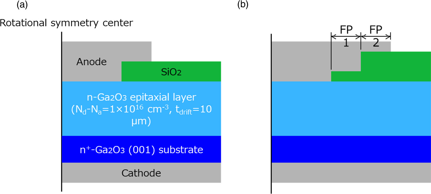 A simulation study of vertical Ga2O3 Schottky barrier diodes using ...