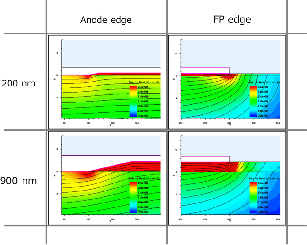A simulation study of vertical Ga2O3 Schottky barrier diodes using ...