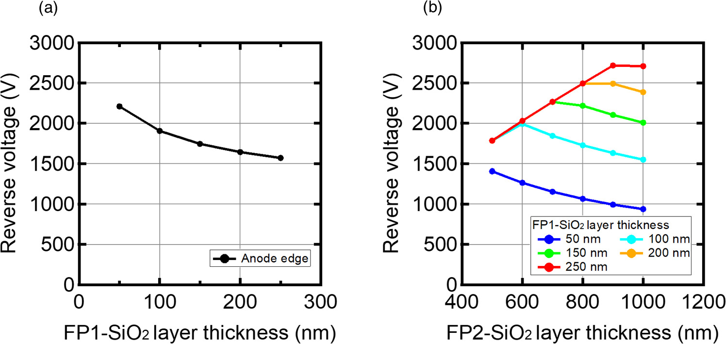 A simulation study of vertical Ga2O3 Schottky barrier diodes using ...