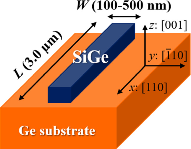Local thermal conductivity properties of a SiGe nanowire observed by ...