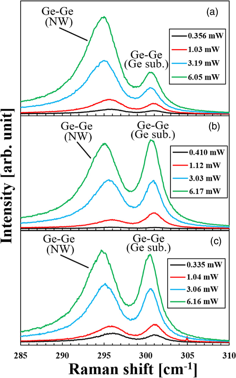 Local thermal conductivity properties of a SiGe nanowire observed by ...