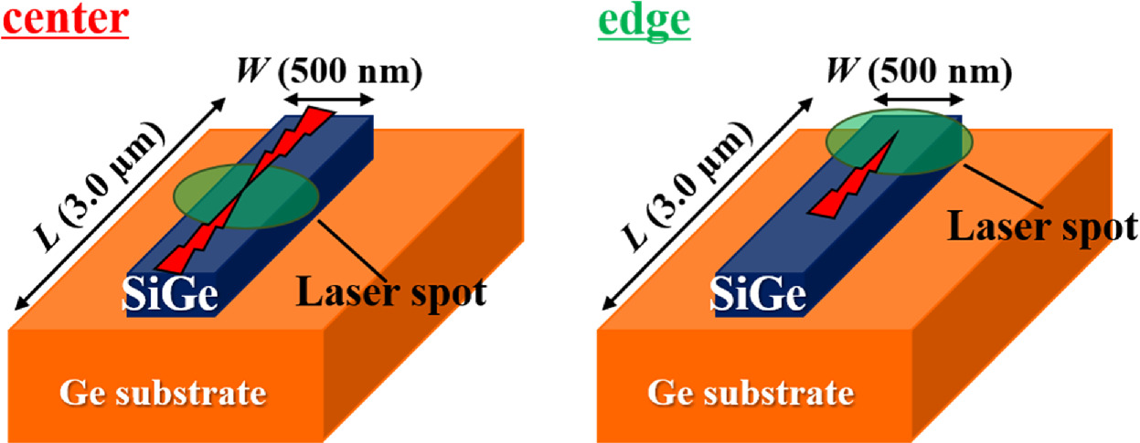 Local thermal conductivity properties of a SiGe nanowire observed by ...
