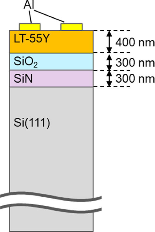 Behaviors of higher-order modes in I.H.P. SAW devices and discussion of ...