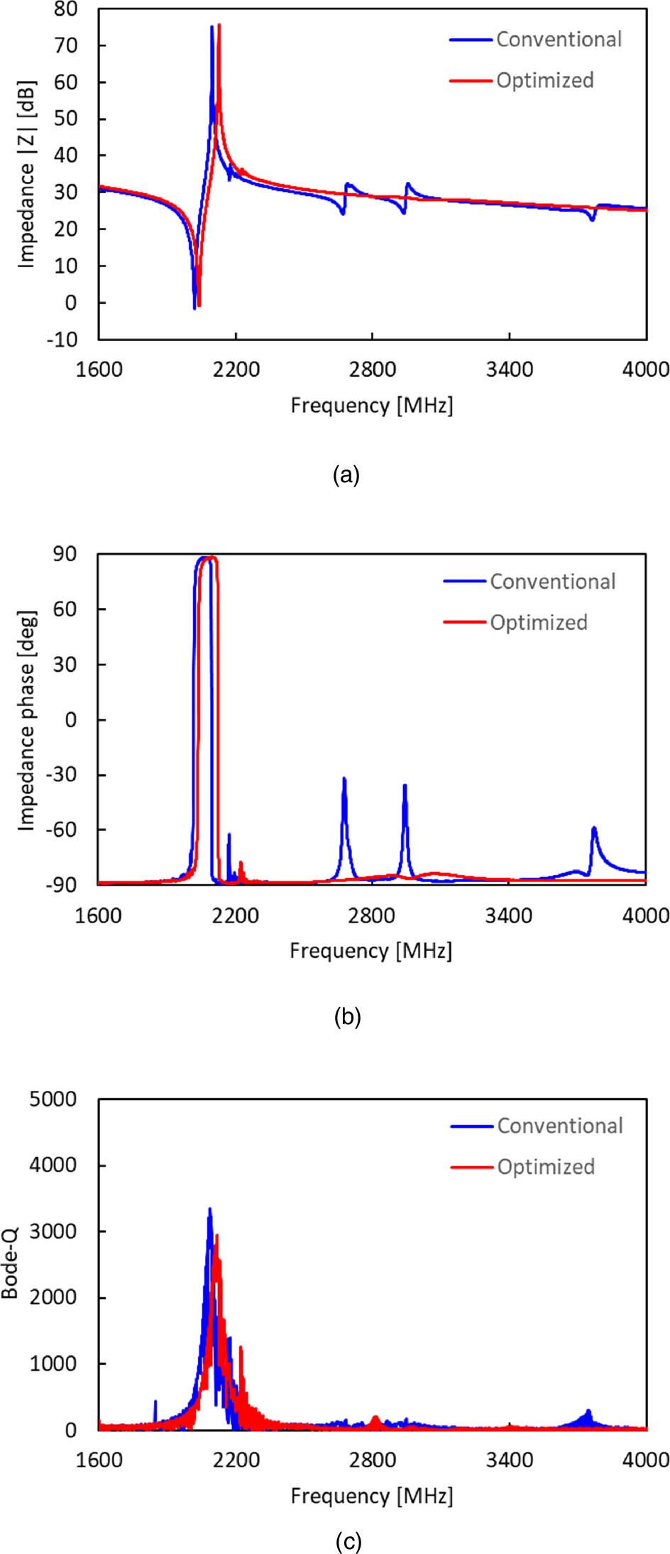 Behaviors of higher-order modes in I.H.P. SAW devices and discussion of ...