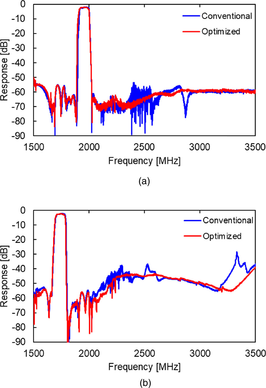 Behaviors of higher-order modes in I.H.P. SAW devices and discussion of ...