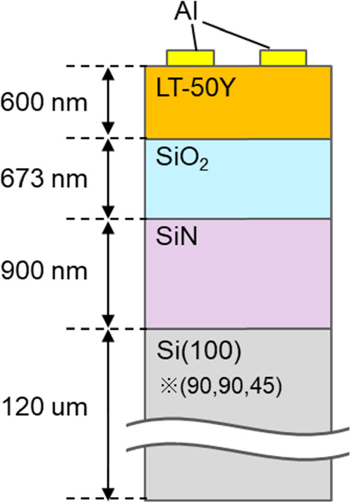 Behaviors of higher-order modes in I.H.P. SAW devices and discussion of ...