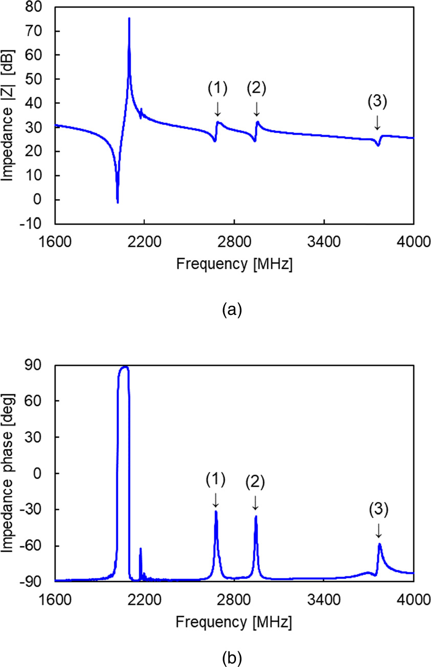 Behaviors of higher-order modes in I.H.P. SAW devices and discussion of ...