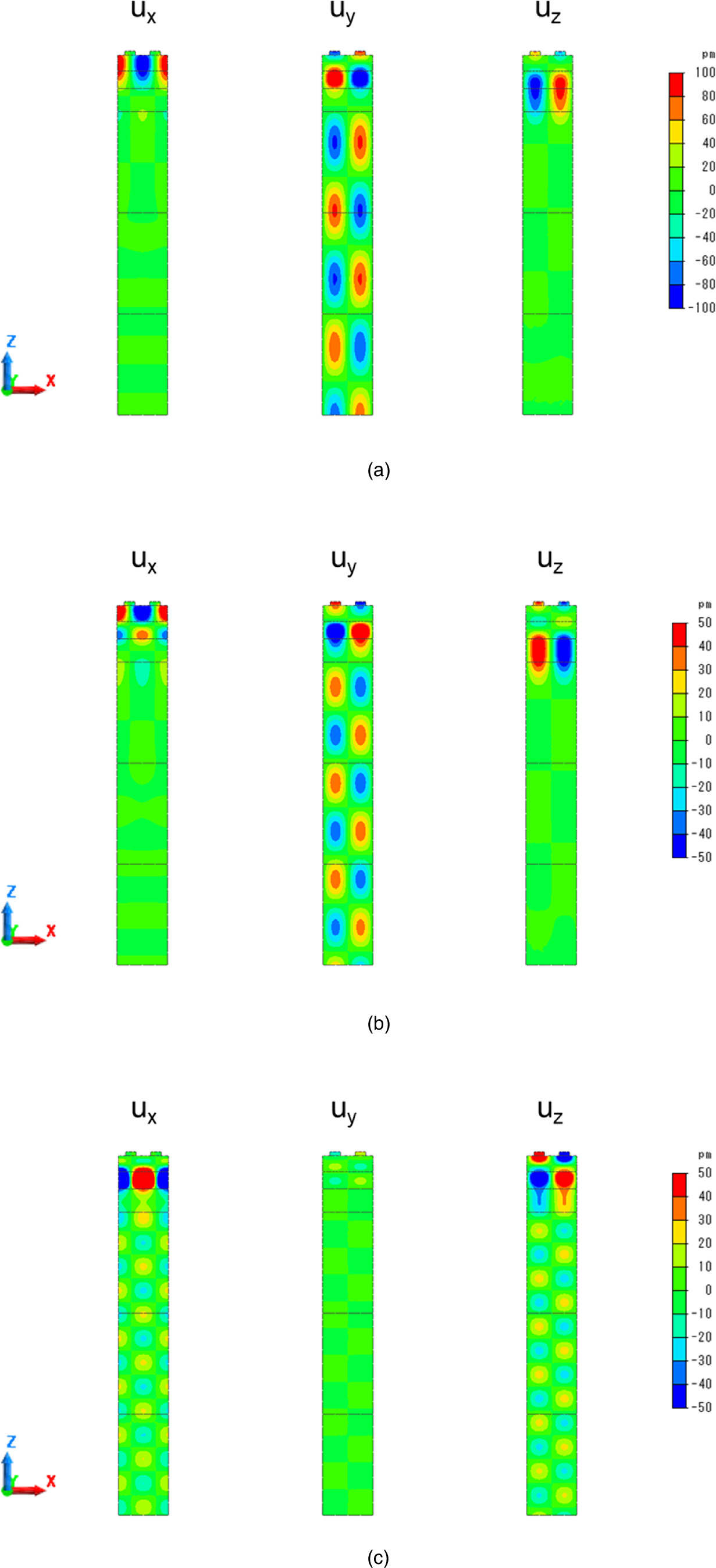 Behaviors of higher-order modes in I.H.P. SAW devices and discussion of ...
