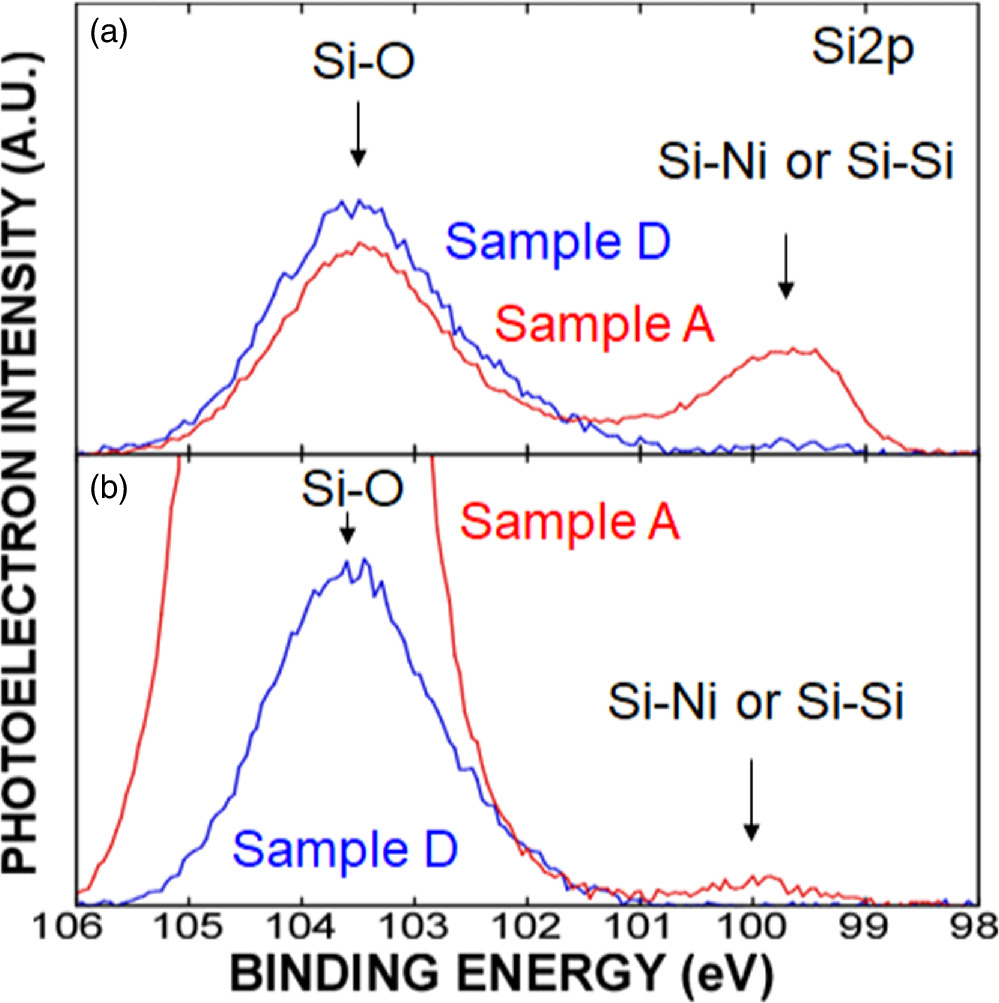 Formation of ultra-thin nickel silicide on SiO2 using Si/Ni/Si ...
