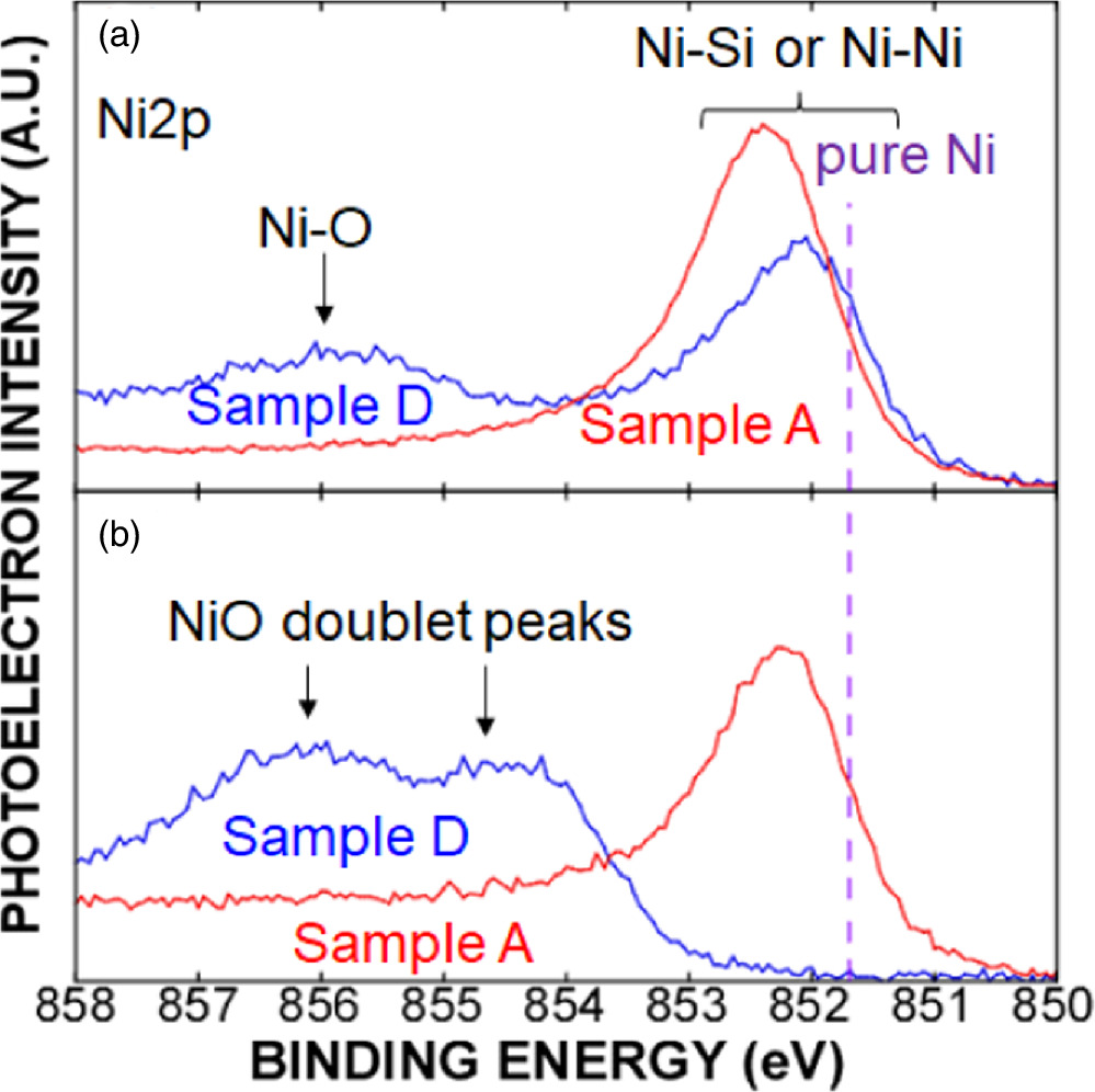 Formation of ultra-thin nickel silicide on SiO2 using Si/Ni/Si ...