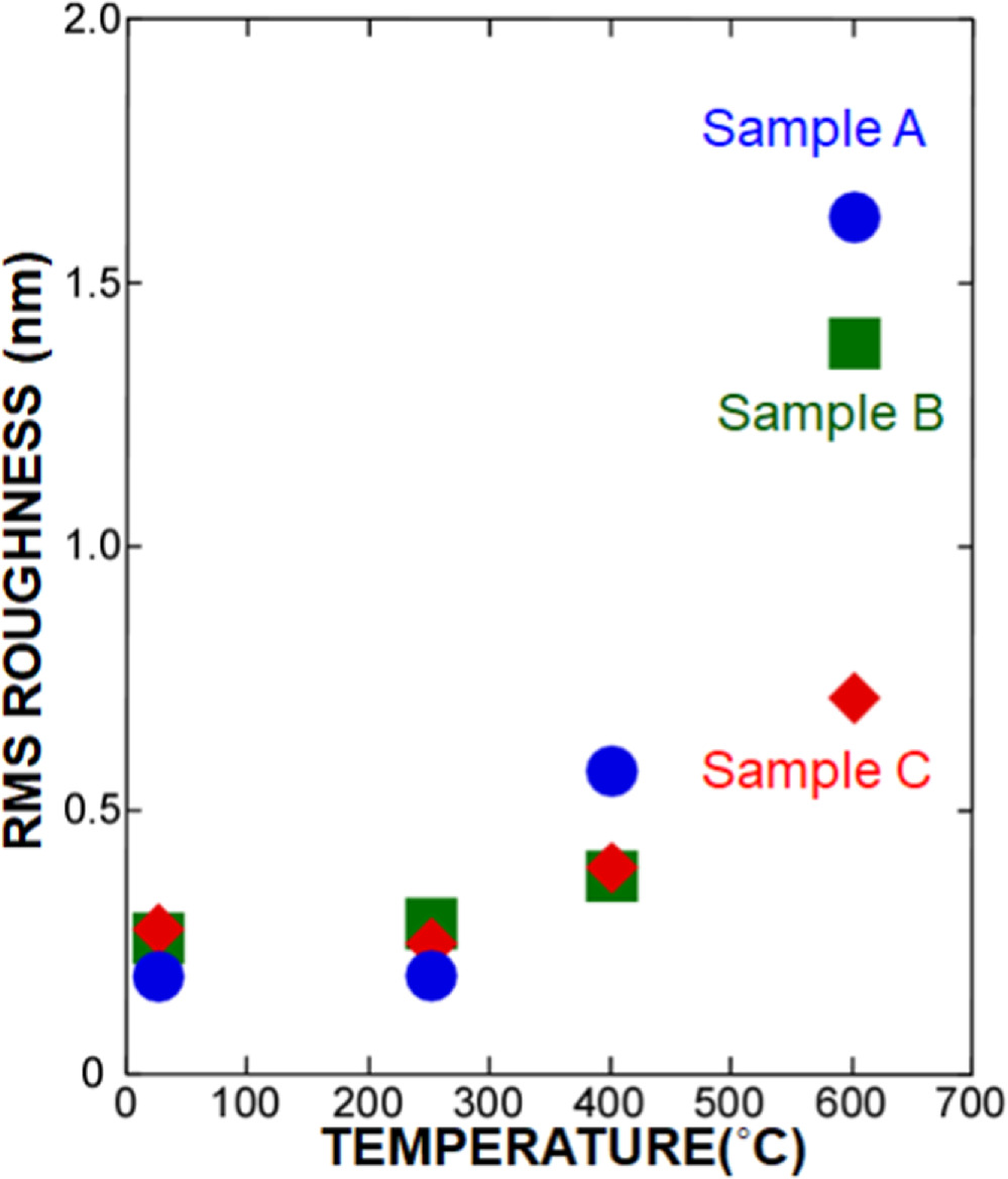 Formation of ultra-thin nickel silicide on SiO2 using Si/Ni/Si ...