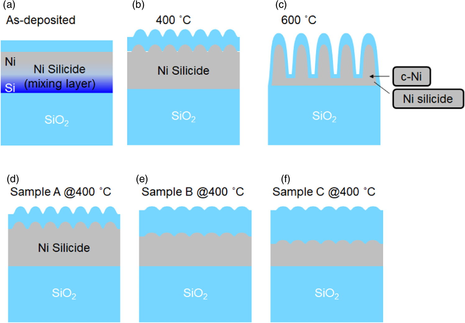 Formation of ultra-thin nickel silicide on SiO2 using Si/Ni/Si ...