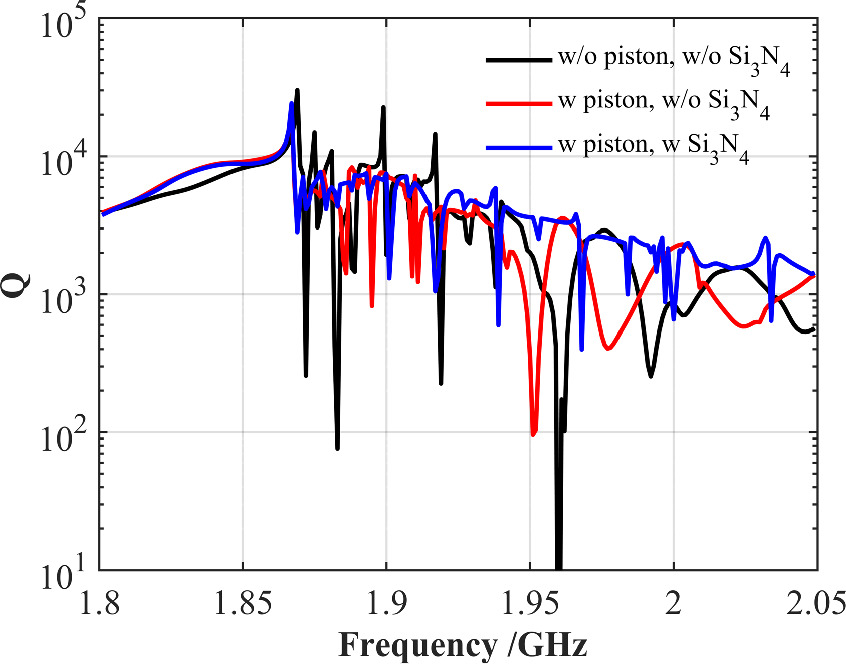 Use of periodically slotted SiO2 in a layered surface acoustic wave ...