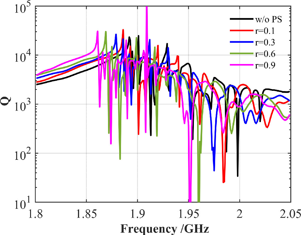 Use of periodically slotted SiO2 in a layered surface acoustic wave ...