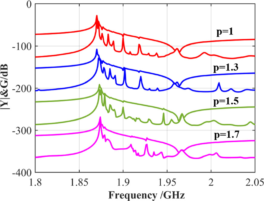 Use of periodically slotted SiO2 in a layered surface acoustic wave ...