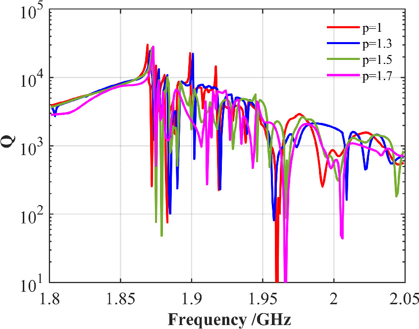 Use of periodically slotted SiO2 in a layered surface acoustic wave ...
