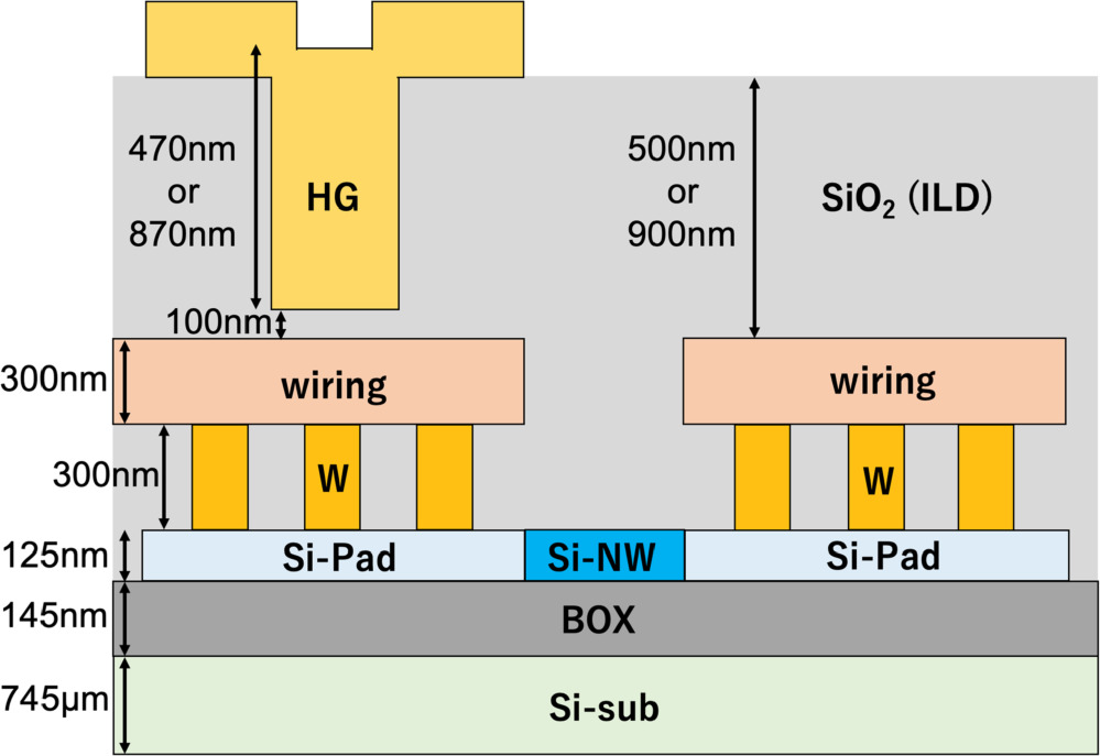 Impact of heat guide structure on the power generation performance of ...