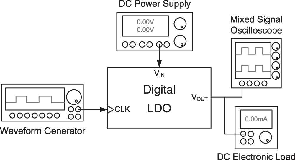 A high-efficiency and wide-load current range LDO with dynamic loop ...