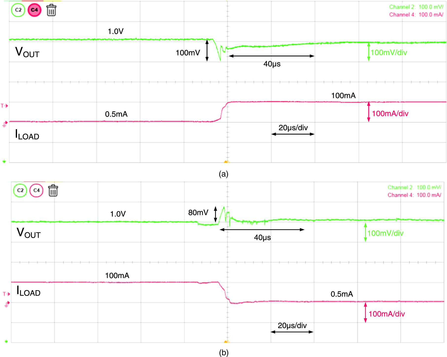 A high-efficiency and wide-load current range LDO with dynamic loop ...