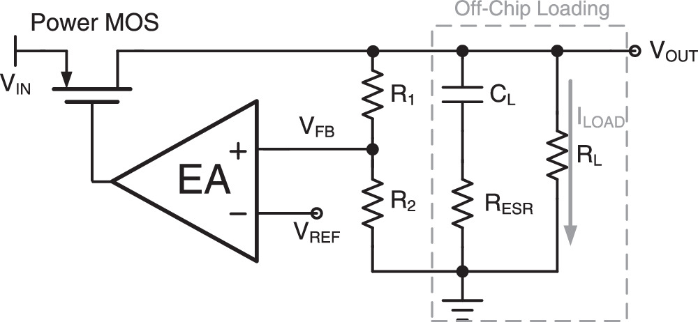 A high-efficiency and wide-load current range LDO with dynamic loop ...
