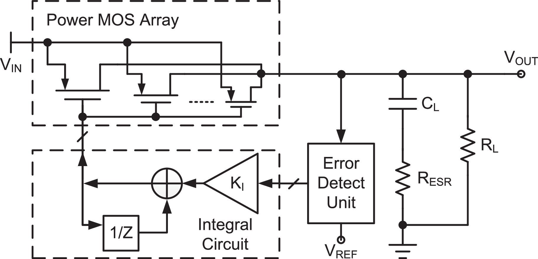 A high-efficiency and wide-load current range LDO with dynamic loop ...