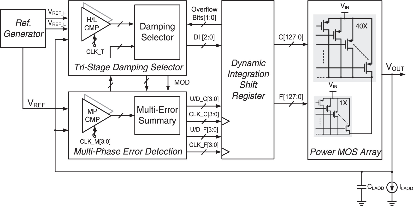 A high-efficiency and wide-load current range LDO with dynamic loop gain control technique ...