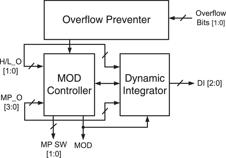 A high-efficiency and wide-load current range LDO with dynamic loop ...