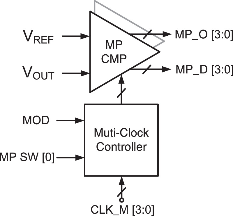 A high-efficiency and wide-load current range LDO with dynamic loop ...