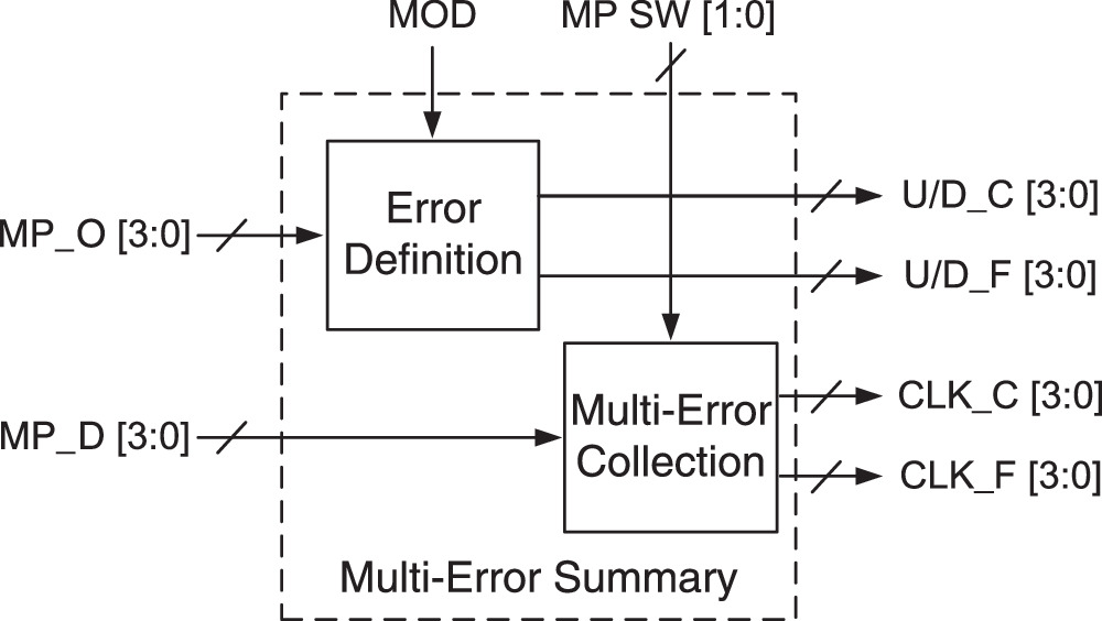 A high-efficiency and wide-load current range LDO with dynamic loop ...