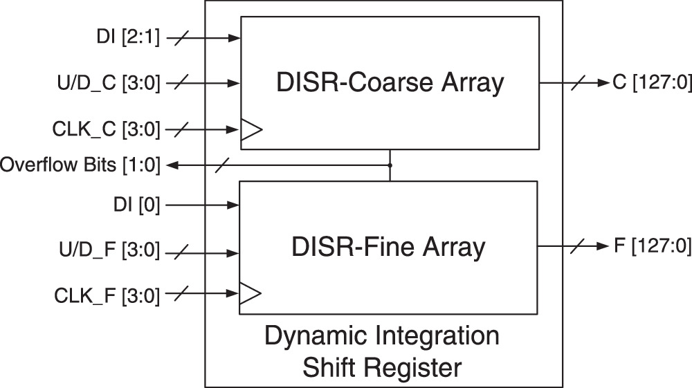 A high-efficiency and wide-load current range LDO with dynamic loop ...