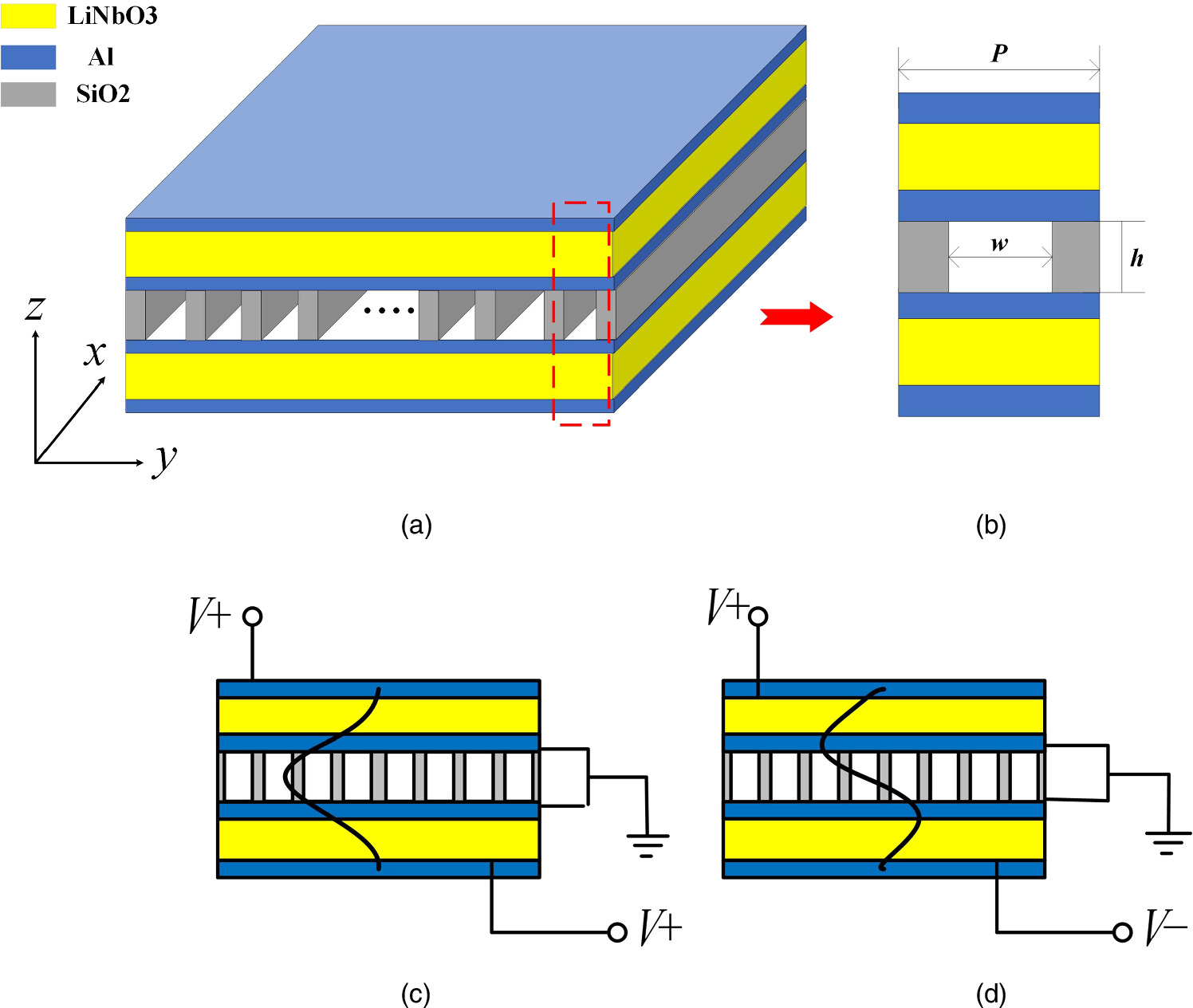 Ultra-wideband longitudinally coupled-resonator filters on lithium ...