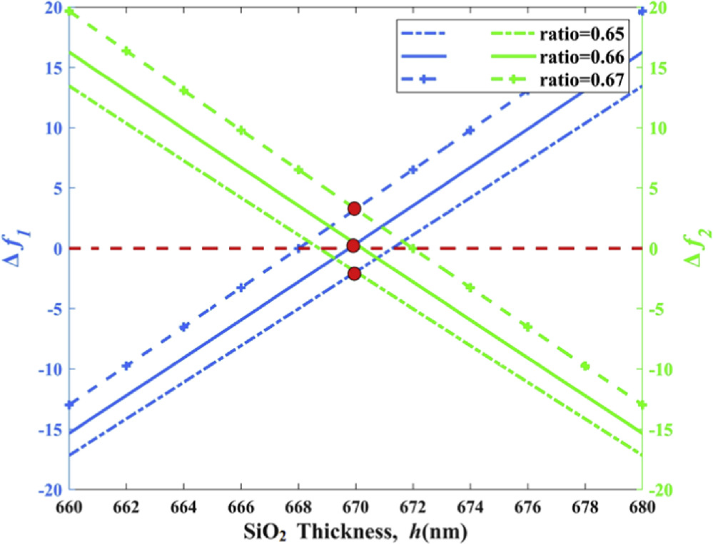 Ultra-wideband longitudinally coupled-resonator filters on lithium ...