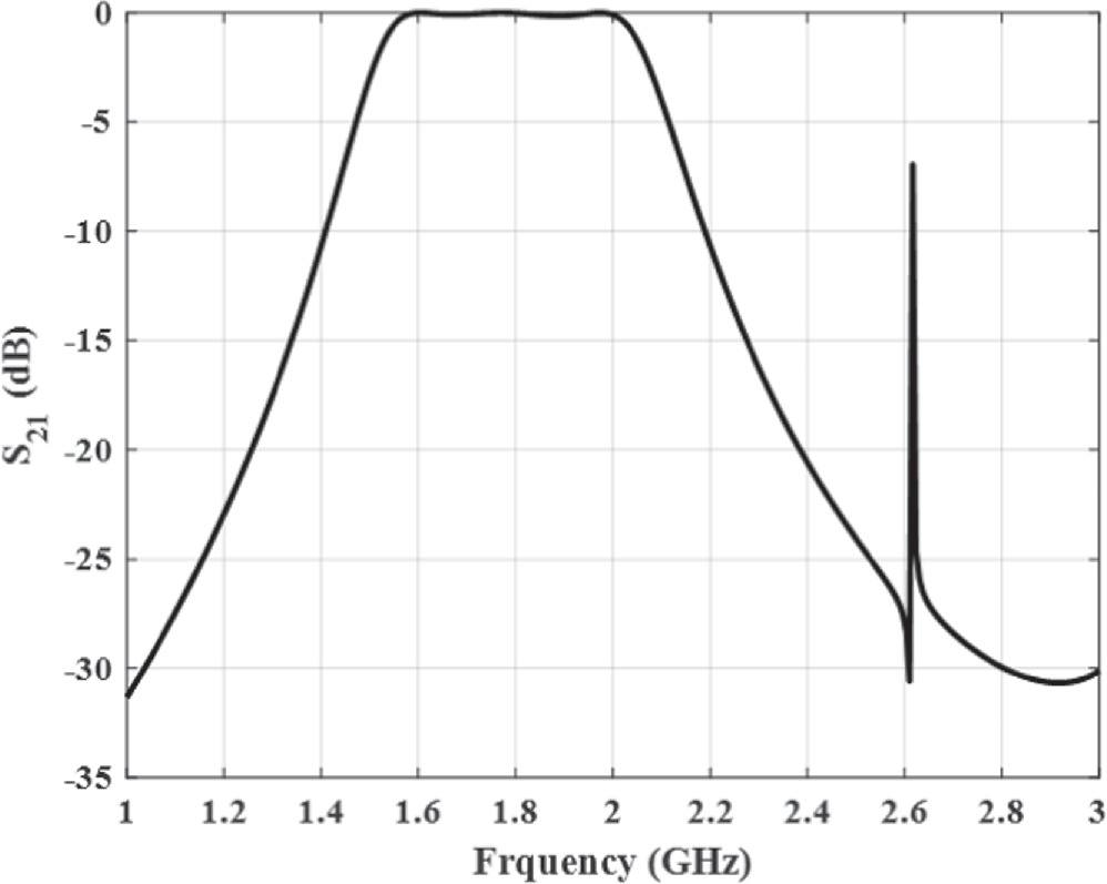 Ultra-wideband longitudinally coupled-resonator filters on lithium ...