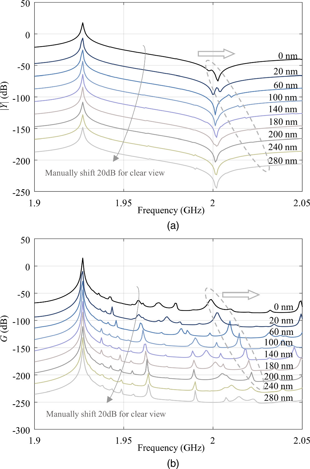 Application of an overlay for spurious suppression of multi-layered ...