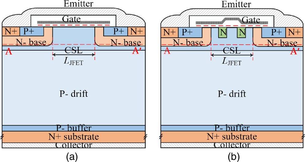 A 4H-SiC p-channel insulated gate bipolar transistor with higher ...
