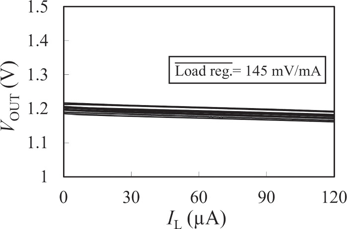 Ultra-low power low-dropout linear regulator with a load current ...