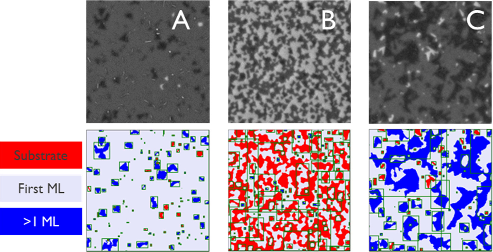 Wafer-scale characterization for two-dimensional material layers ...