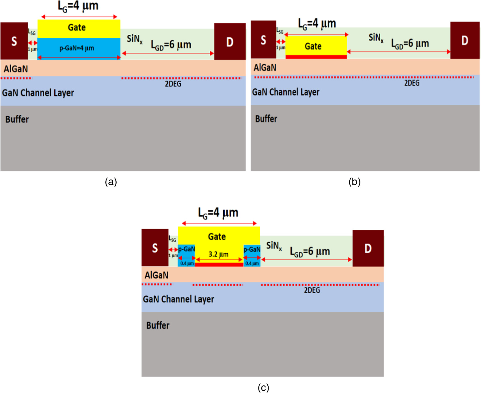 A new gate design combined MIS and p-GaN gate structures for normally ...