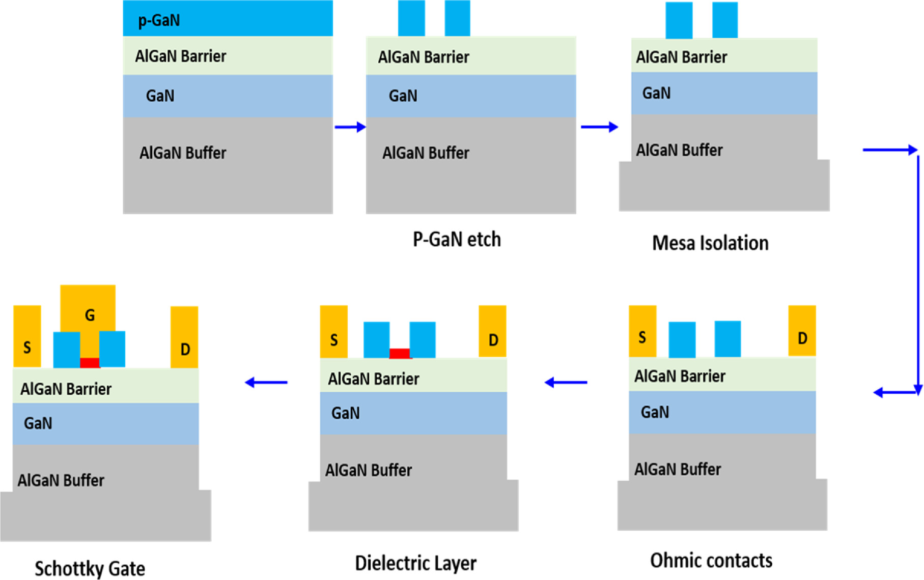 A new gate design combined MIS and p-GaN gate structures for normally ...