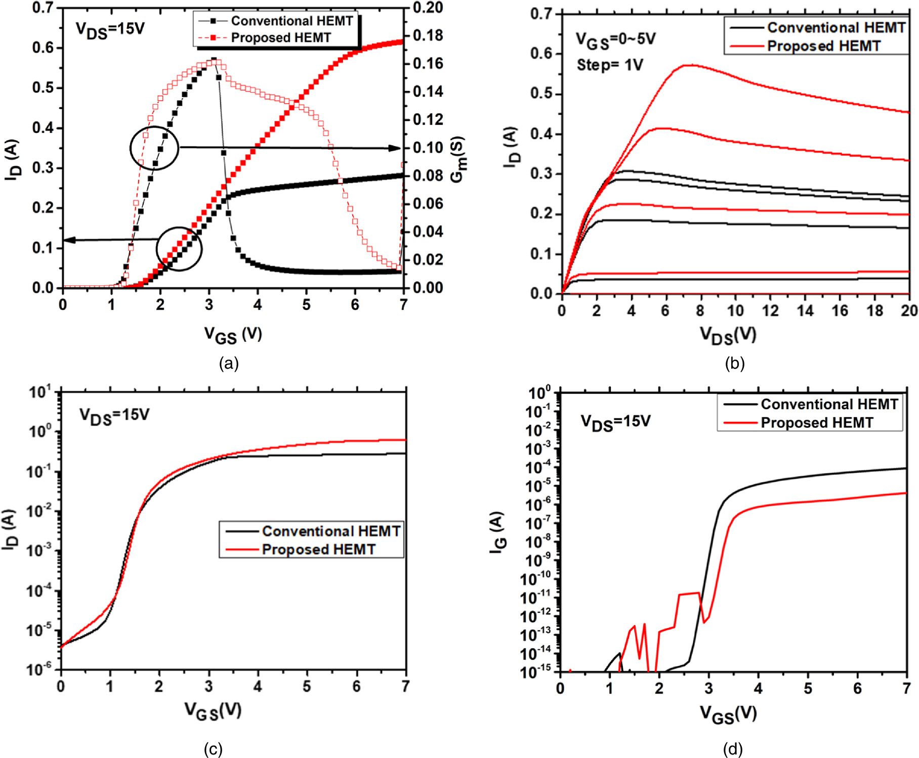 A new gate design combined MIS and p-GaN gate structures for normally ...