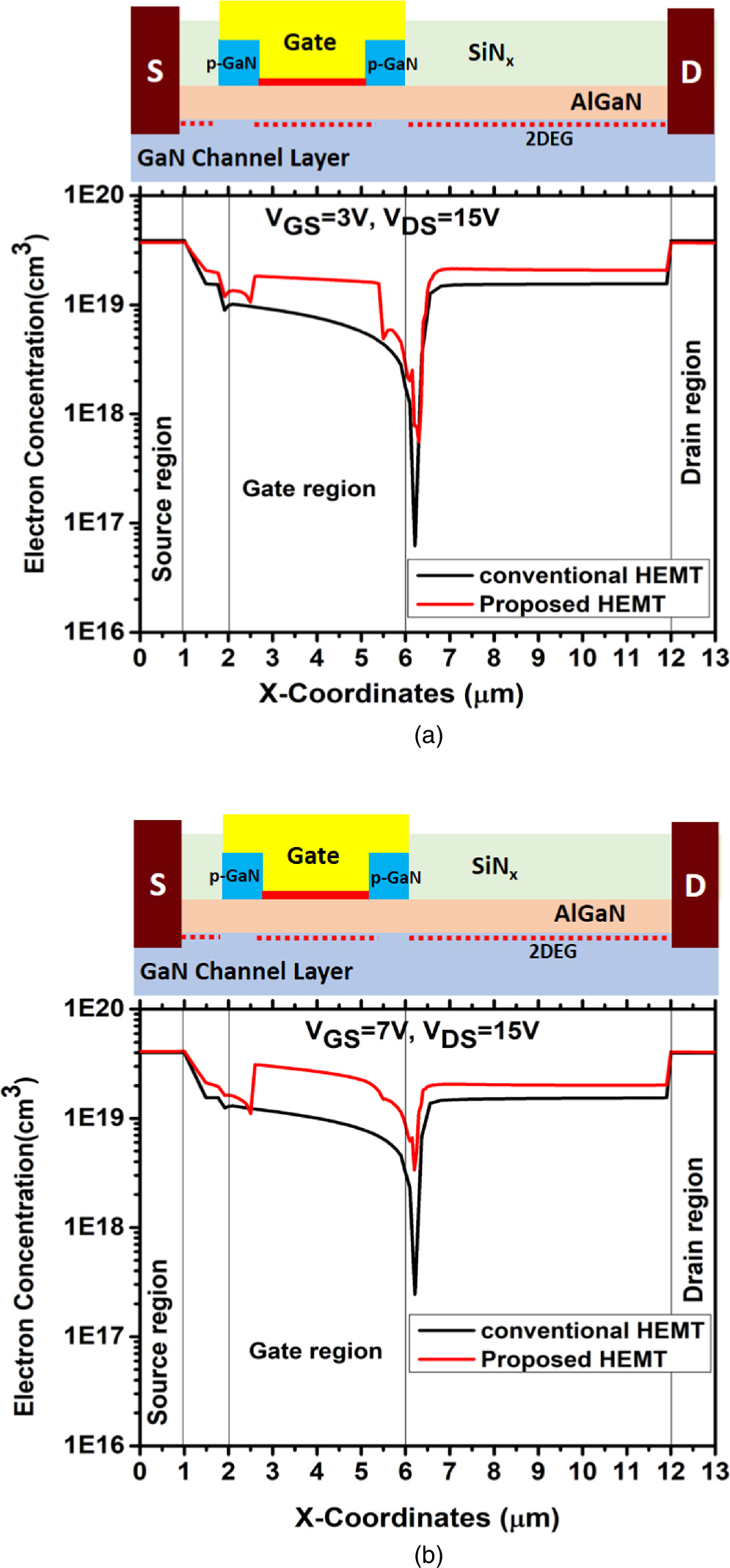 A new gate design combined MIS and p-GaN gate structures for normally ...