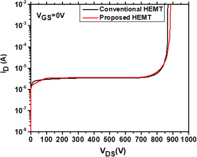 A new gate design combined MIS and p-GaN gate structures for normally ...