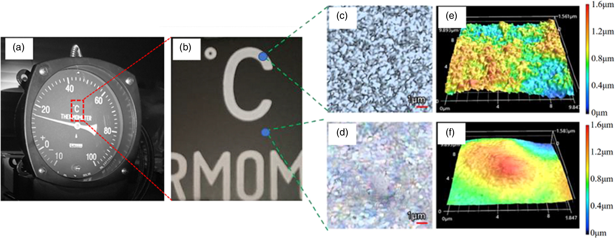 Analysis of visualization through depolarization via light scattering ...