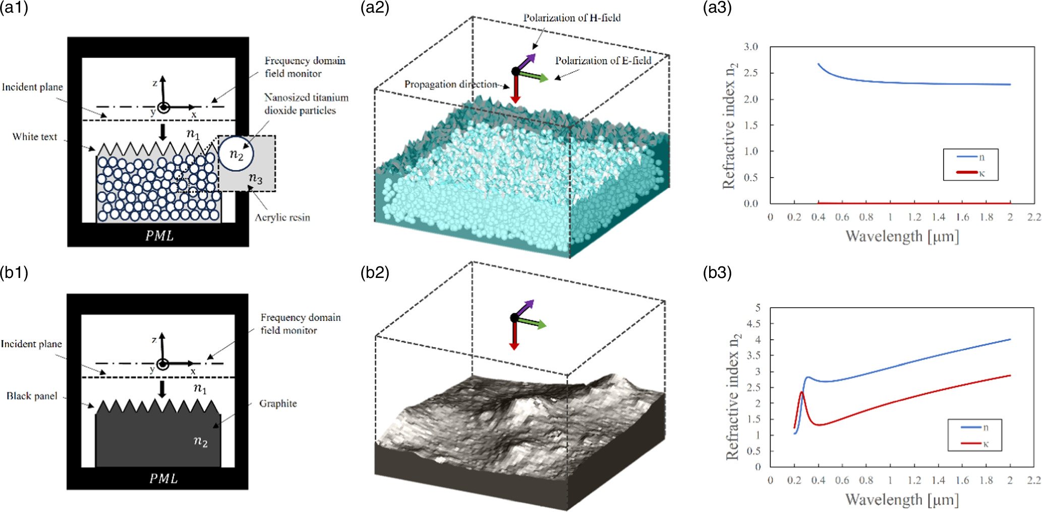 Analysis of visualization through depolarization via light scattering ...