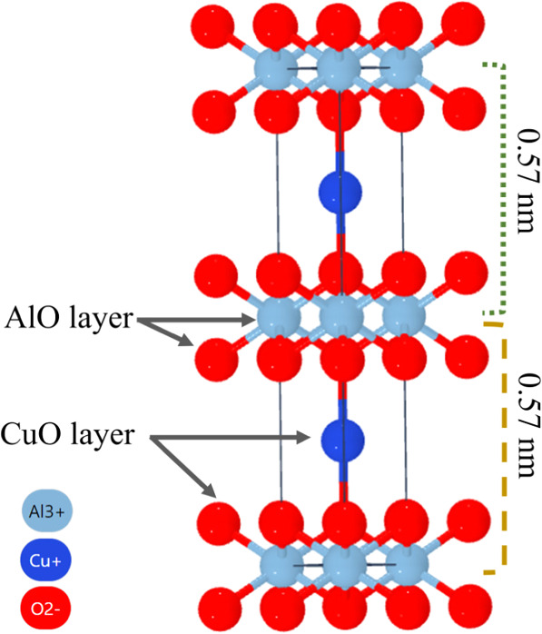 Growth of CuAlO2 on SiO2 under a layer-by-layer approach conducted by ...