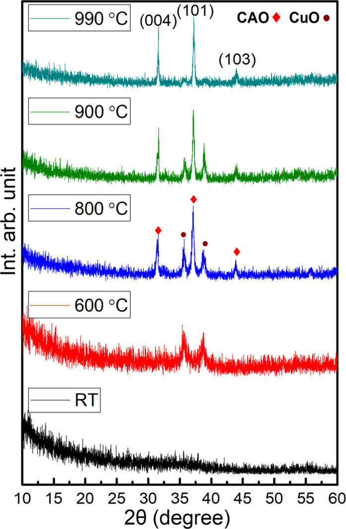 Growth of CuAlO2 on SiO2 under a layer-by-layer approach conducted by ...